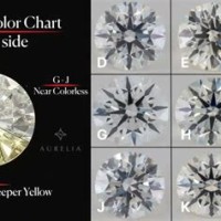 Colourless Diamond Chart - Best Picture Of Chart Anyimage.Org
