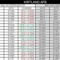 Military Pay Chart 2019 Bah Rates - Best Picture Of Chart Anyimage.Org